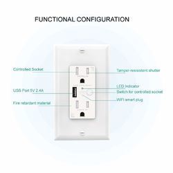 A Strategic Investment: Calculating the ROI of a Smart Outlet